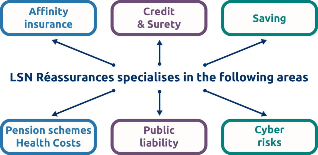 LSN Réassurances US – LSN Assurances